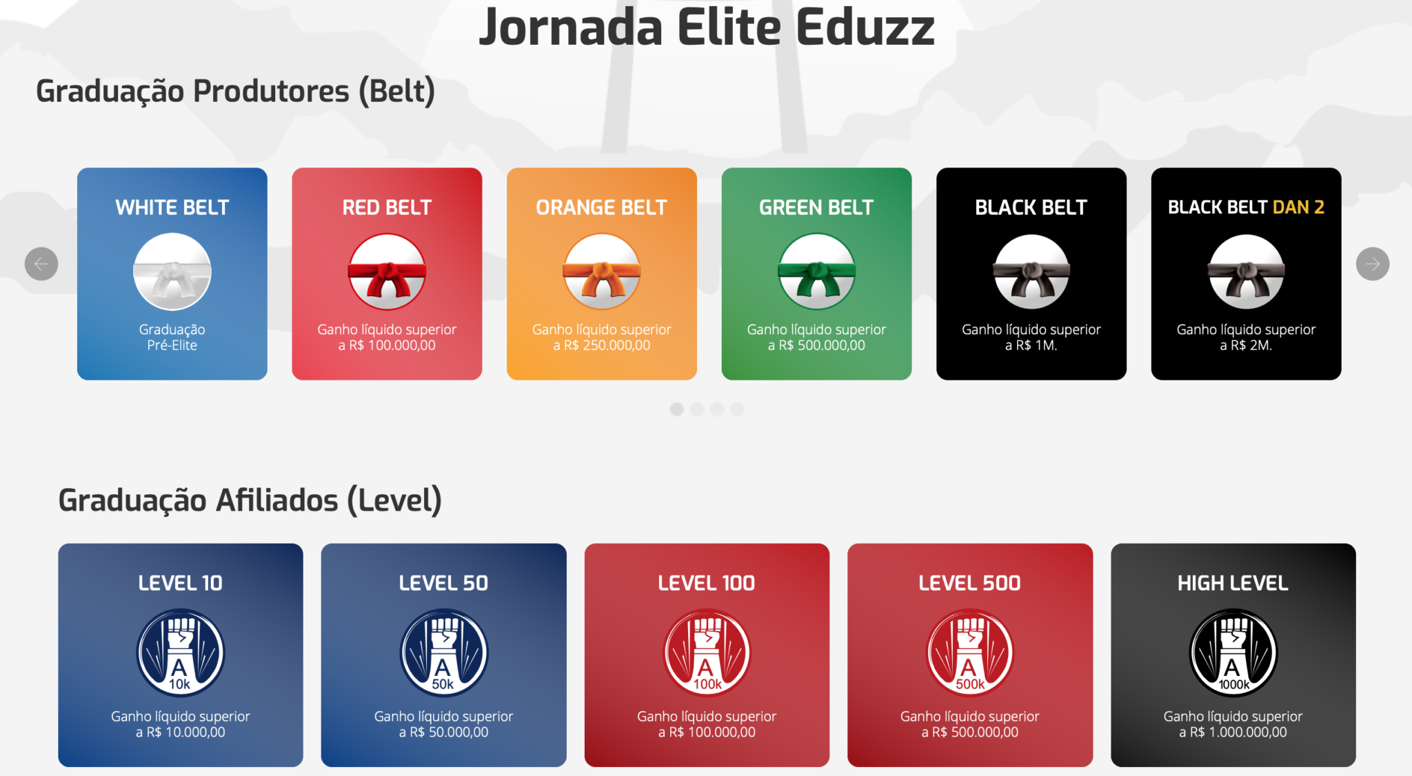 Eduzz O Que É? Funciona? Descubra Alguns Segredos da Eduzz!